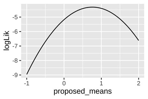 Chapter 22 Normal Distribution Applied Biostats
