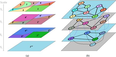 Remote Sensing Special Issue Advances In Geographic Object Based