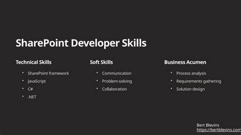 Enhancing Business Efficiency Through Sharepoint Development Ppt