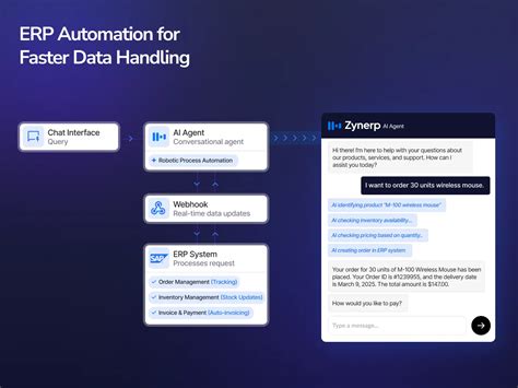 Ai Automation Services Markovate