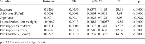 Generalized Estimating Equations Analysis For Association Between Aso