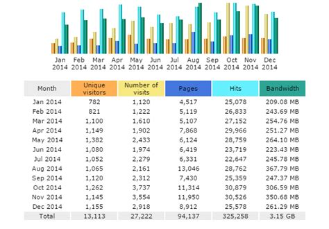 Awstats Statistics Of Rockgarry