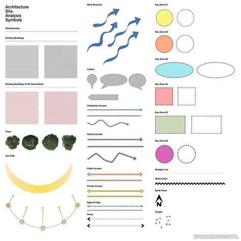 10 Analysis Symbol Ideas Diagram Architecture Architecture