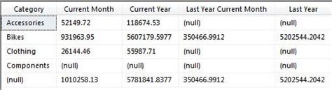 Building Calculated Members For A Ssrs Report Using Mdx