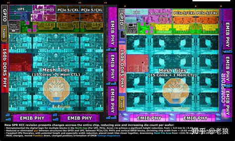 第五代志强cpu Emr，chiplet封装的同与不同，是不是在开历史的倒车？ 知乎