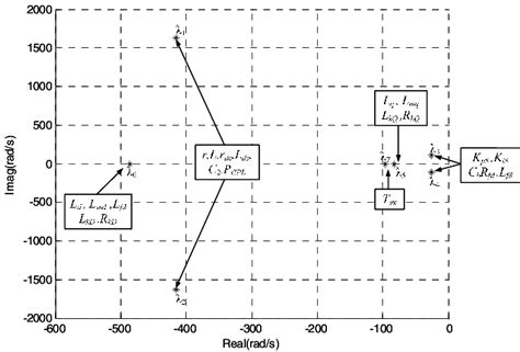 Eigenvalues Sensitivity Map Download Scientific Diagram