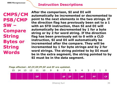 microprocessor 8086 instruction description ppt