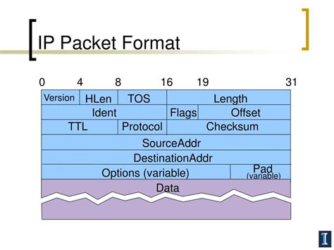 PPT Internet Protocol PowerPoint Presentation Free Download ID 908818