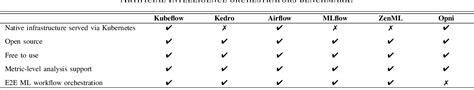Table I From An Anomaly Based Detection System For Monitoring