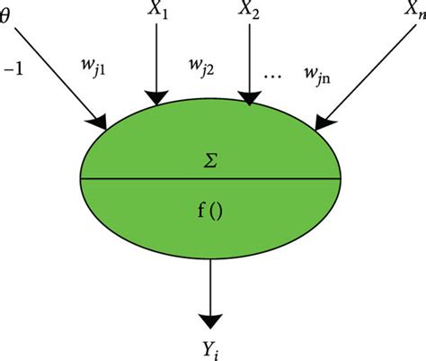 Schematic Diagram Of A Single Neuron Download Scientific Diagram