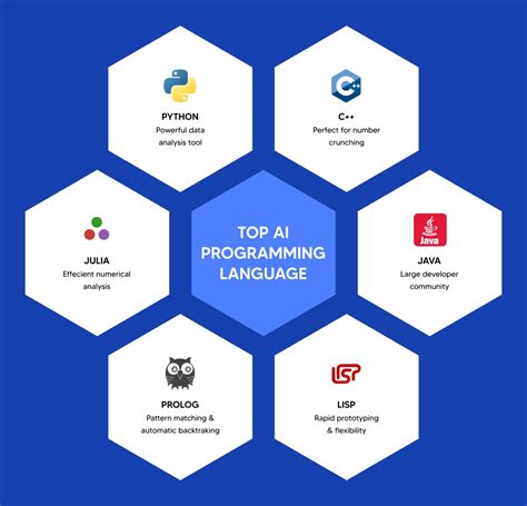 How To Make An Ai To Advance Your Business Ultimate Guide