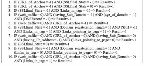 Top 10 Rules Generated By Jrip Based On Phishingdataset2 Download