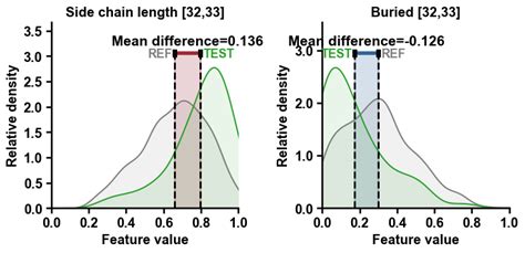 Aaanalysiscppplotfeature — Aaanalysis Aaanalysiscppplotfeature — Aaanalysis