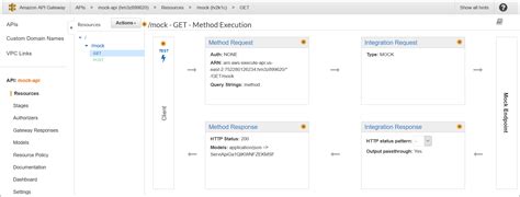 Emulate Your Test Environment Using A Service Virtualization On Aws Integration And Automation