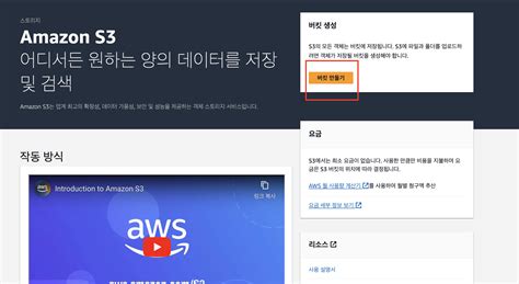 Spring Boot Github Actions Aws Codedeploy를 활용한 Cicd 구축