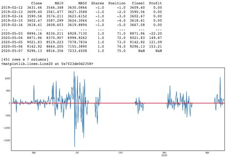 Python Is There A Way To Make A Value Non Negative In Dataframe
