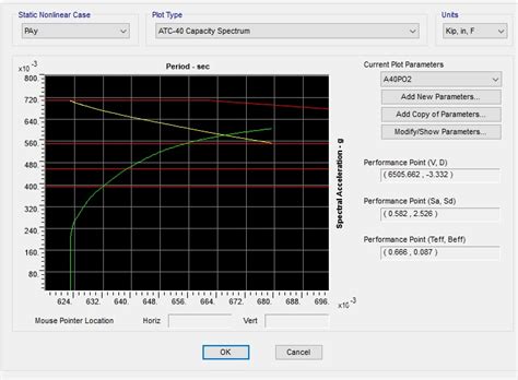 When I Perform Nonlinear Static Analysis In Sap2000 I Cannot Get A