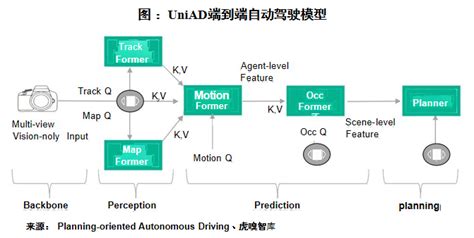 让ai像人一样开车，端到端模型如何解码自动驾驶？ 虎嗅网