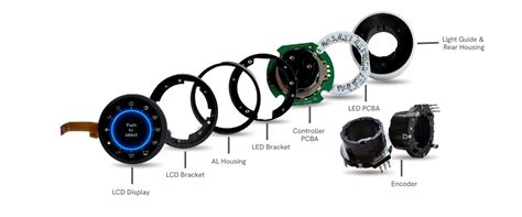 Rotary Encoder Displays Anders Electronics