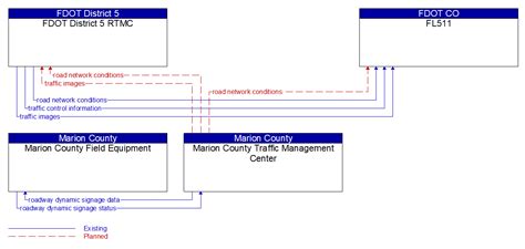 Floridas District 5 Its Architecture