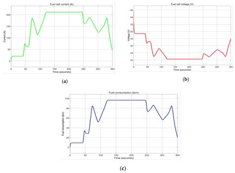 Batteries Free Full Text Soc Estimation Of A Rechargeable Li Ion