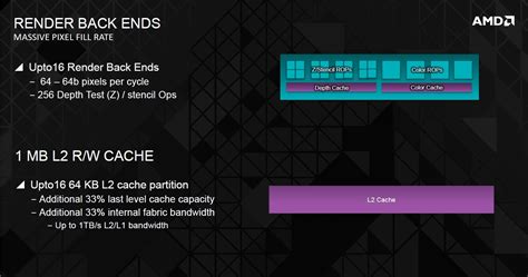 AMD Hawaii GPU Diagram Leaked Shows Four Shader Engines Softpedia