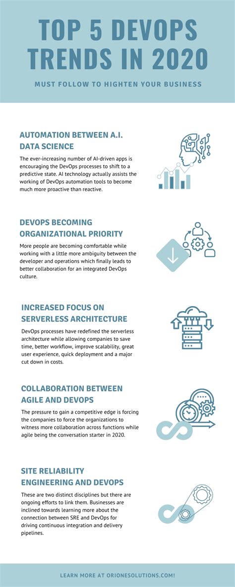 Top 5 Devops Trends That Will Be Dominating 2020