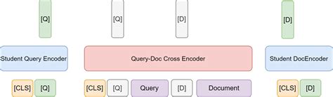 22 Information Retrieval And Text Ranking — Llm Foundations