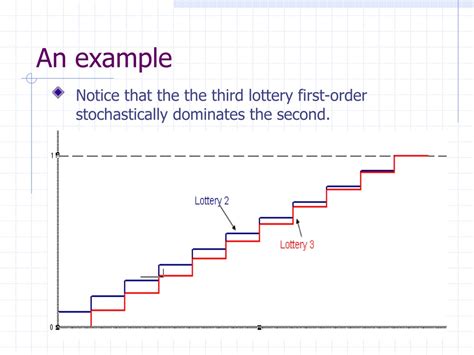 Ppt Risk Aversion In Individual Optimization Strategies Powerpoint Presentation Id 9302163