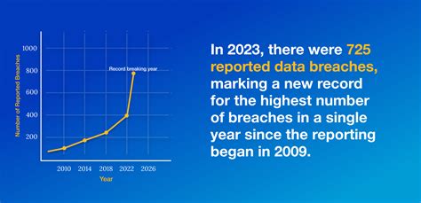 How Does Hipaa Relate To Computer Security