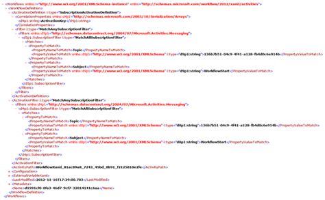 How Do Sharepoint 2013 Workflows Look Like Under The Hub Damir
