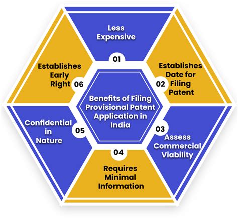 Provisional Patent Filing Cognizant Advisors