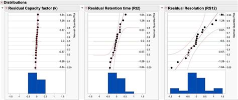 Solved Replicating Doe Analysis From A Paper Jmp User Community