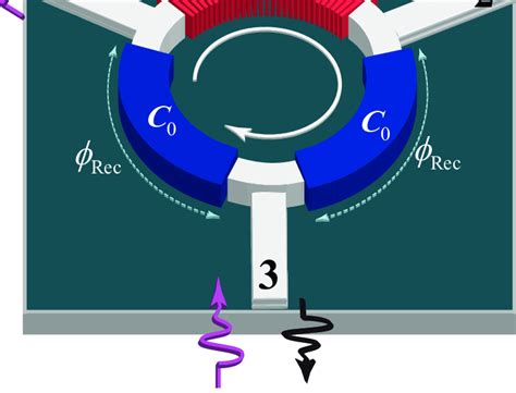 Schematic Illustration Of The Time Modulated Circulator Composed Of A Download Scientific