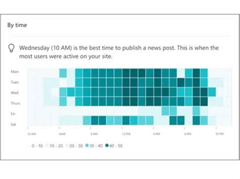 Sharepoint Analytics A Comprehensive Guide Updated 2024 Insight Blog