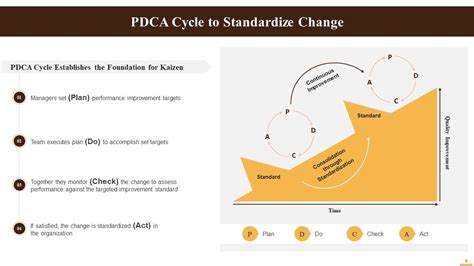 Pdca Cycle For Kaizen Training Ppt Ppt Example