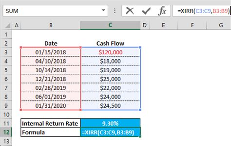 SpreadsheetWeb 10 Most Useful Excel Formulas In Financial Modeling
