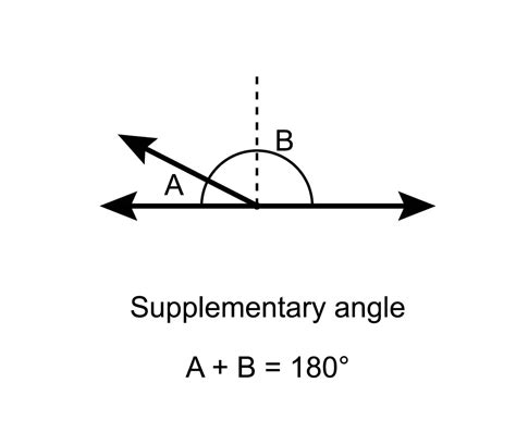 Supplementary Angle Quickbytes Education Geometry