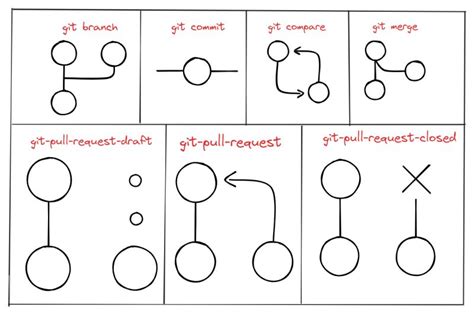 Ritij Srivastava On Linkedin Githubicons Versioncontrol Opensourcetools Codewithme