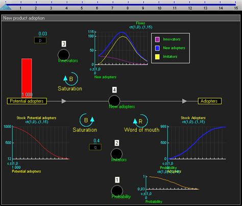 Introduction To Dynamic Systems Analysis Nunukamsi