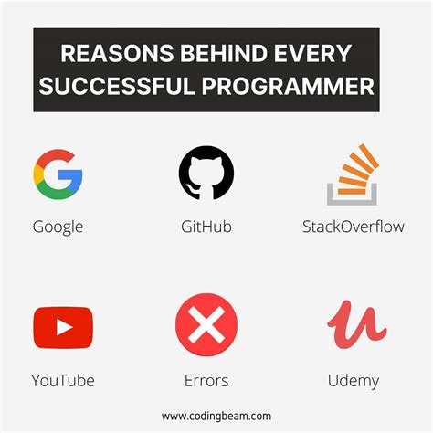 Coding Beam Reasons Behind Every Successful Programmer