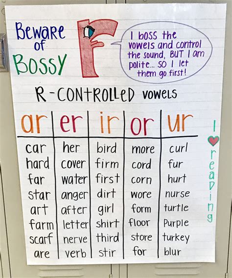 vowel controlled r words