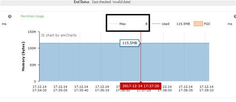 permgen usage max collect error · issue 3635 · pinpoint apm pinpoint