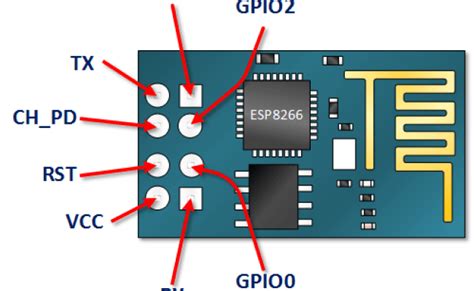 How Esp8266 01 Works Pinout And Connecting To Arduino