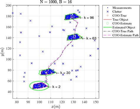 Extended Object Tracking And Shape Classification At Christine Mayer Blog