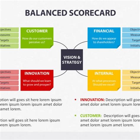 Balanced Scorecard Powerpoint Templates