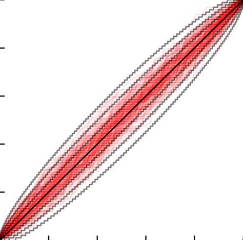 a p p plot shows the recovery of injected parameters for 100