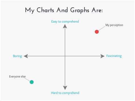 10 Funny Graphs That Perfectly Explain Everyday Life Visual Learning Center By Visme