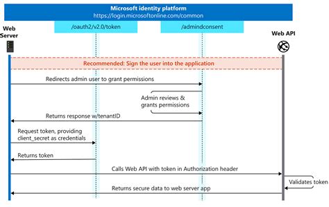 working with azure episode 1 secure your spring boot application with