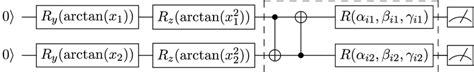 First Quantum Circuit Block For 2d Classification The Single Qubit